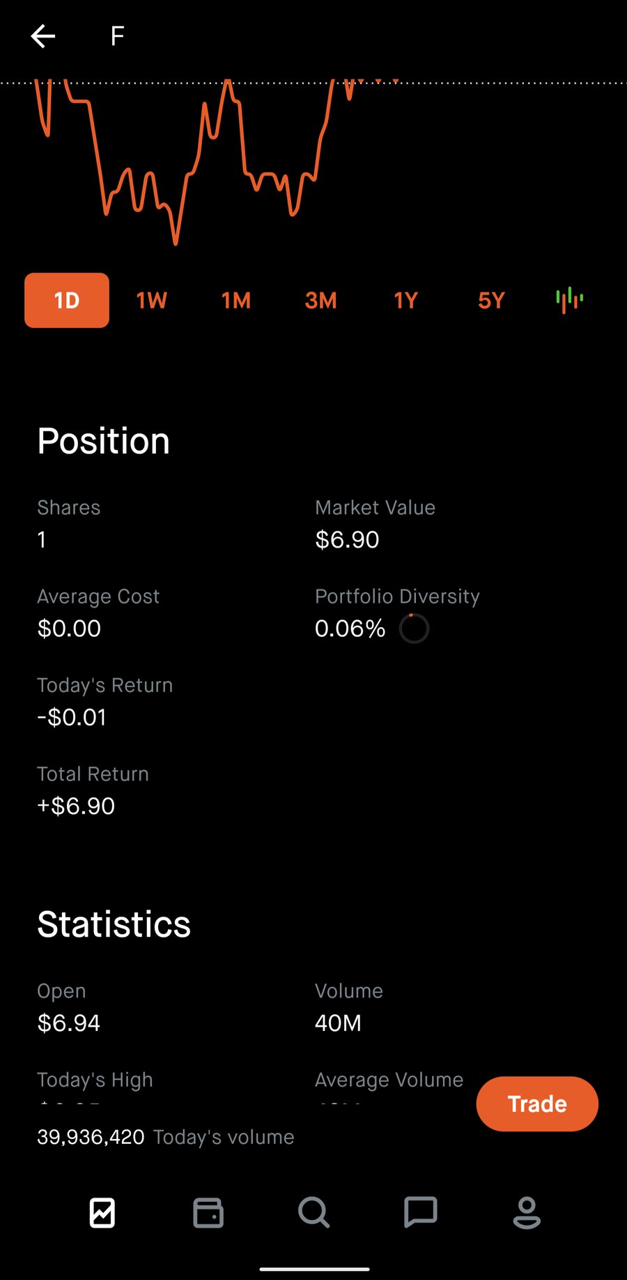 How to Read the Robinhood Stock Details