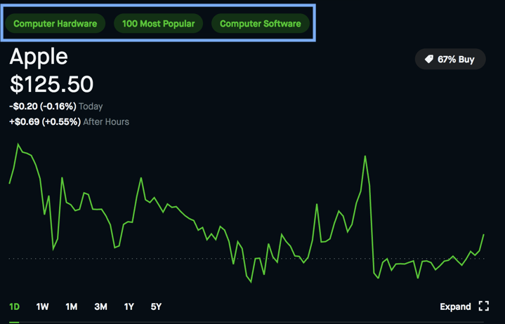 How to Read the Robinhood Stock Details